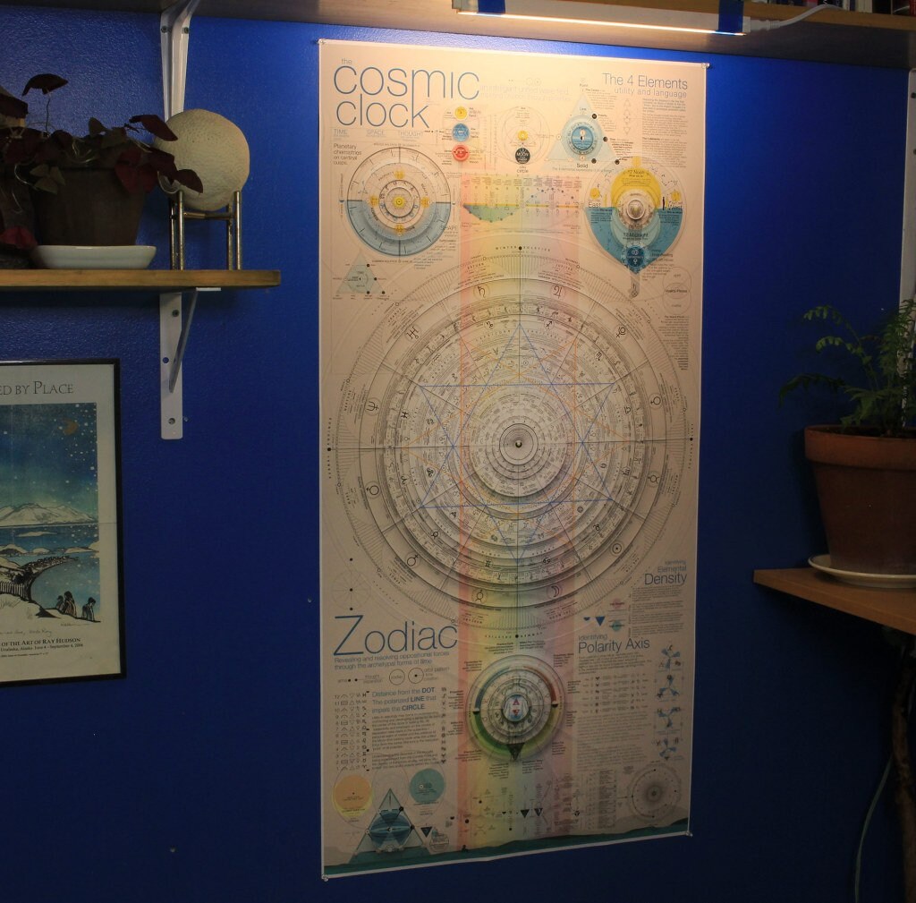 Large Astrology / Mythology Cosmic Clock Poster | Etsy