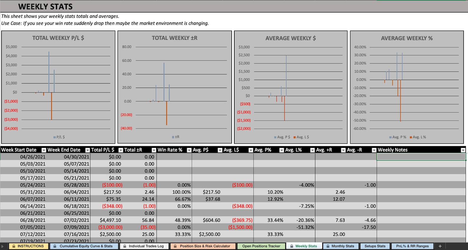STOCKS TRADING JOURNAL Excel Spreadsheet | Day Trading Swing Trading ...