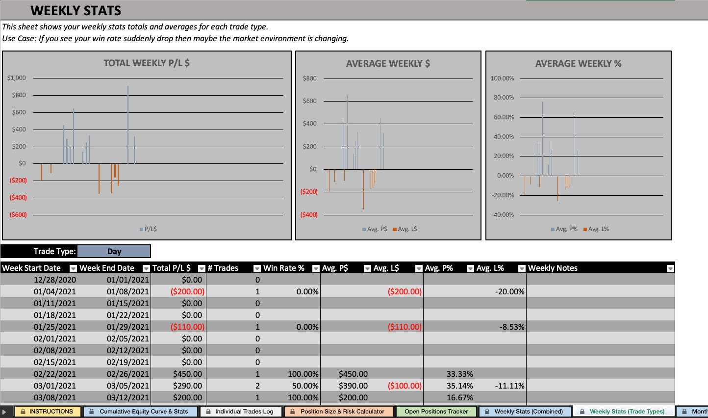 OPTIONS TRADING JOURNAL Excel Spreadsheet | Day Trading Swing Trading ...