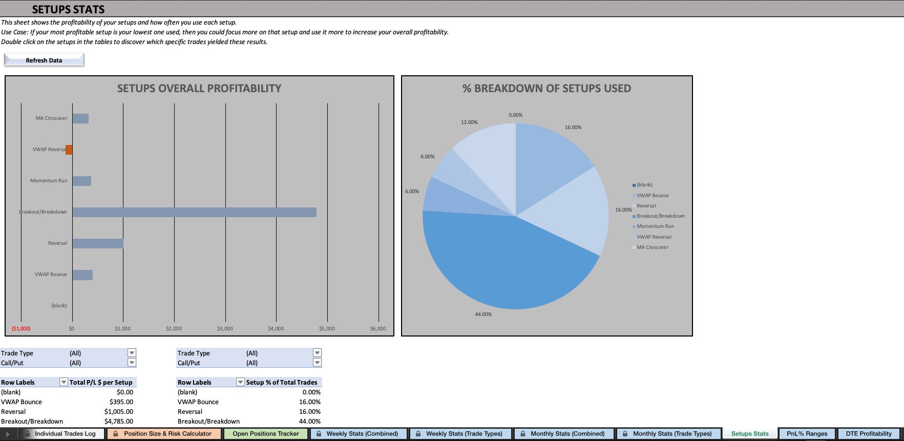 OPTIONS TRADING JOURNAL Excel Spreadsheet | Day Trading Swing Trading ...