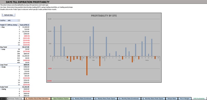OPTIONS TRADING JOURNAL Excel Spreadsheet | Day Trading Swing Trading ...
