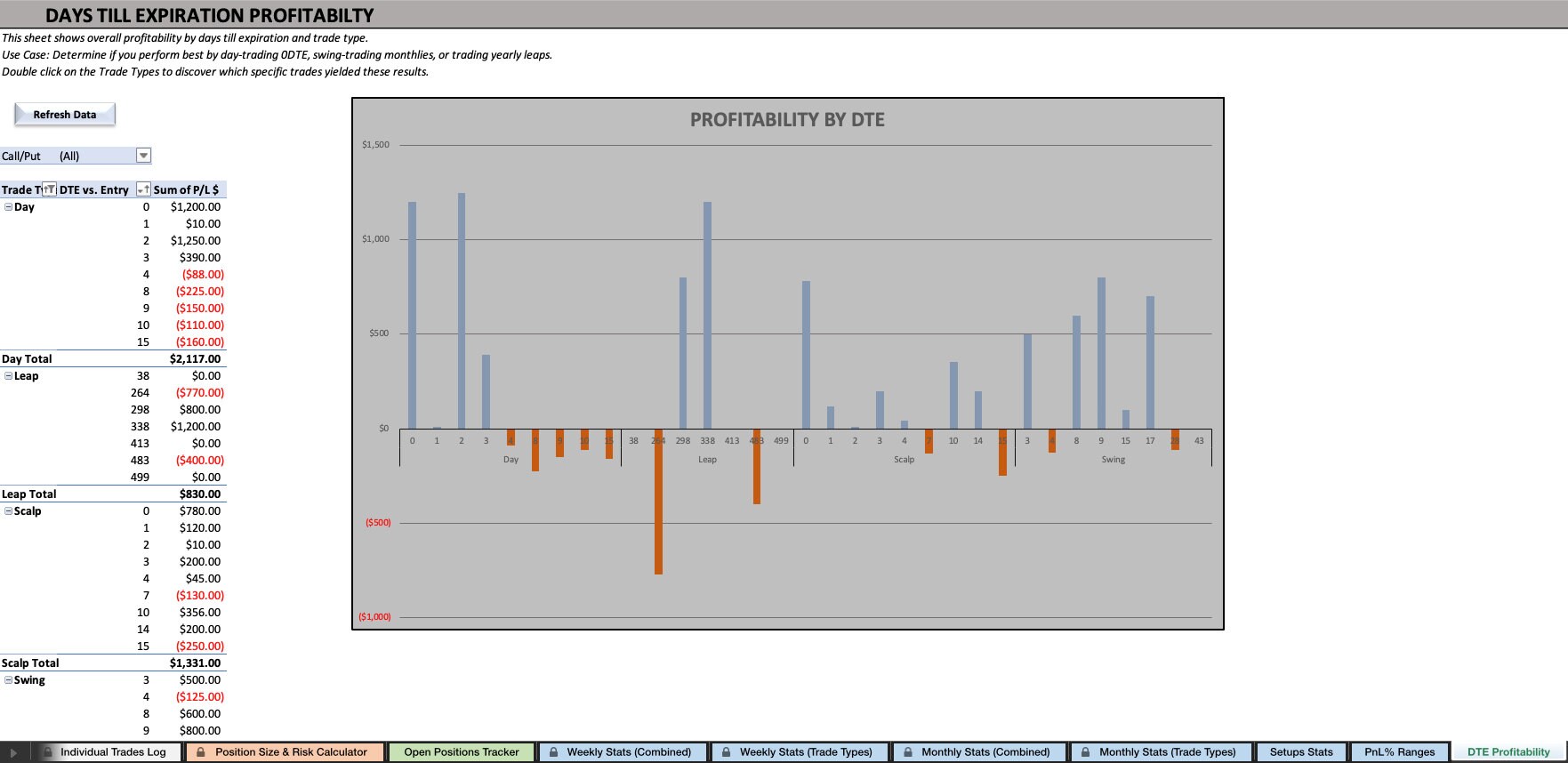 OPTIONS TRADING JOURNAL Excel Spreadsheet | Day Trading Swing Trading ...