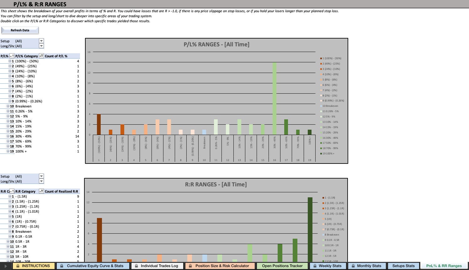 STOCKS TRADING JOURNAL Excel Spreadsheet | Day Trading Swing Trading ...