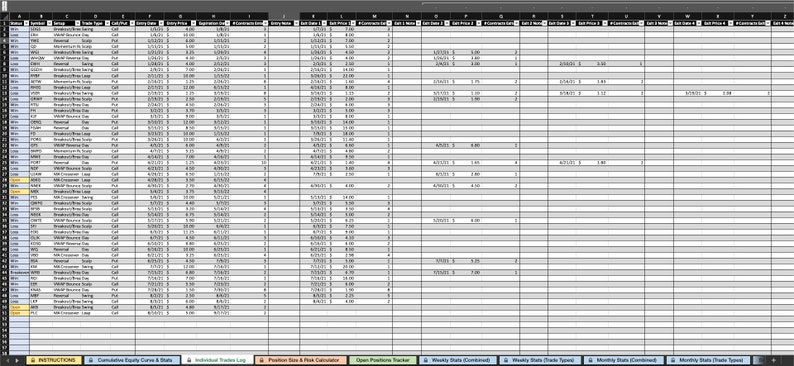 OPTIONS TRADING JOURNAL Excel Spreadsheet | Day Trading Swing Trading ...
