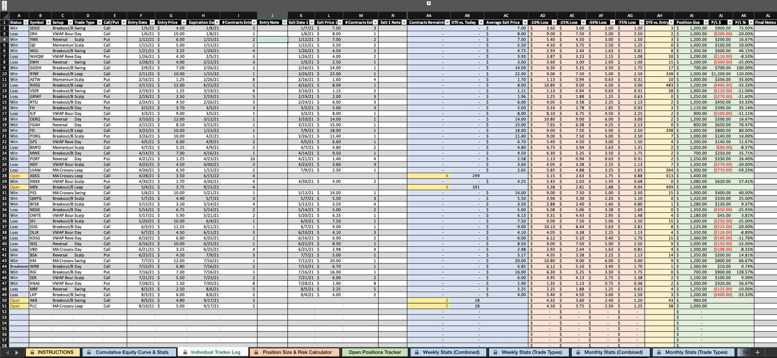 OPTIONS TRADING JOURNAL Excel Spreadsheet | Day Trading Swing Trading ...