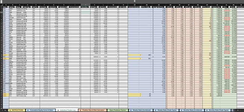 OPTIONS TRADING JOURNAL Excel Spreadsheet | Day Trading Swing Trading ...