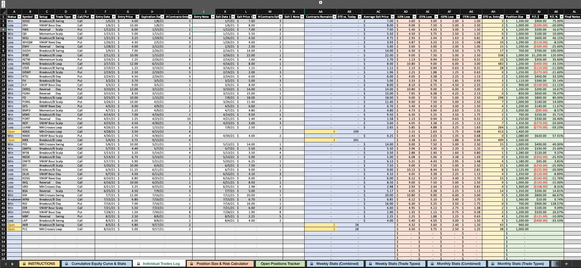 OPTIONS TRADING JOURNAL Excel Spreadsheet | Day Trading Swing Trading ...