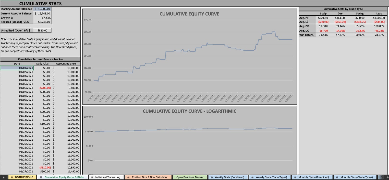 OPTIONS TRADING JOURNAL Excel Spreadsheet | Day Trading Swing Trading ...