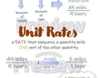 Math Anchor Chart | Etsy