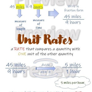 Math Rate Anchor Chart | Etsy