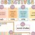 Groovy Pastel Classroom Alphabet Posters - Etsy