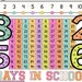 Disco Eras Math Classroom Displays [100/120 Chart, Ten Frames, Skip ...