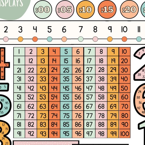 Groovy Boho Math Classroom Displays - Etsy