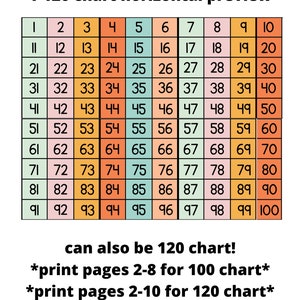Groovy Boho Math Classroom Displays - Etsy