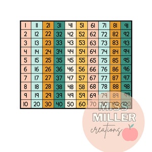 Modern Boho Rainbow Classroom Math Displays - Etsy