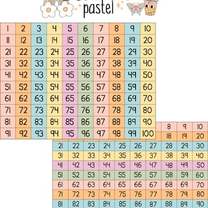Groovy Pastel Math Classroom Displays [100/120 Chart, Ten Frames, Skip ...