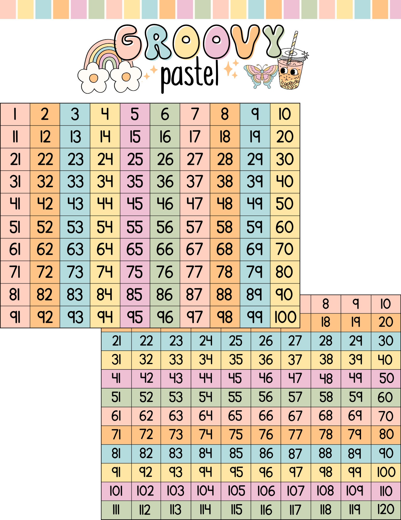 Groovy Pastel Math Classroom Displays [100/120 Chart, Ten Frames, Skip ...