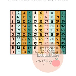 Modern Boho Rainbow Classroom Math Displays - Etsy