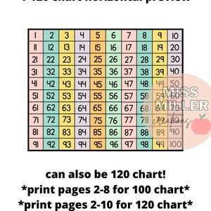 Pastel Boho Rainbow Math Classroom Displays - Etsy