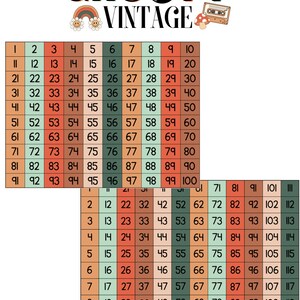 Groovy Vintage Math Classroom Displays [100/120 Chart, Ten Frames, Skip ...