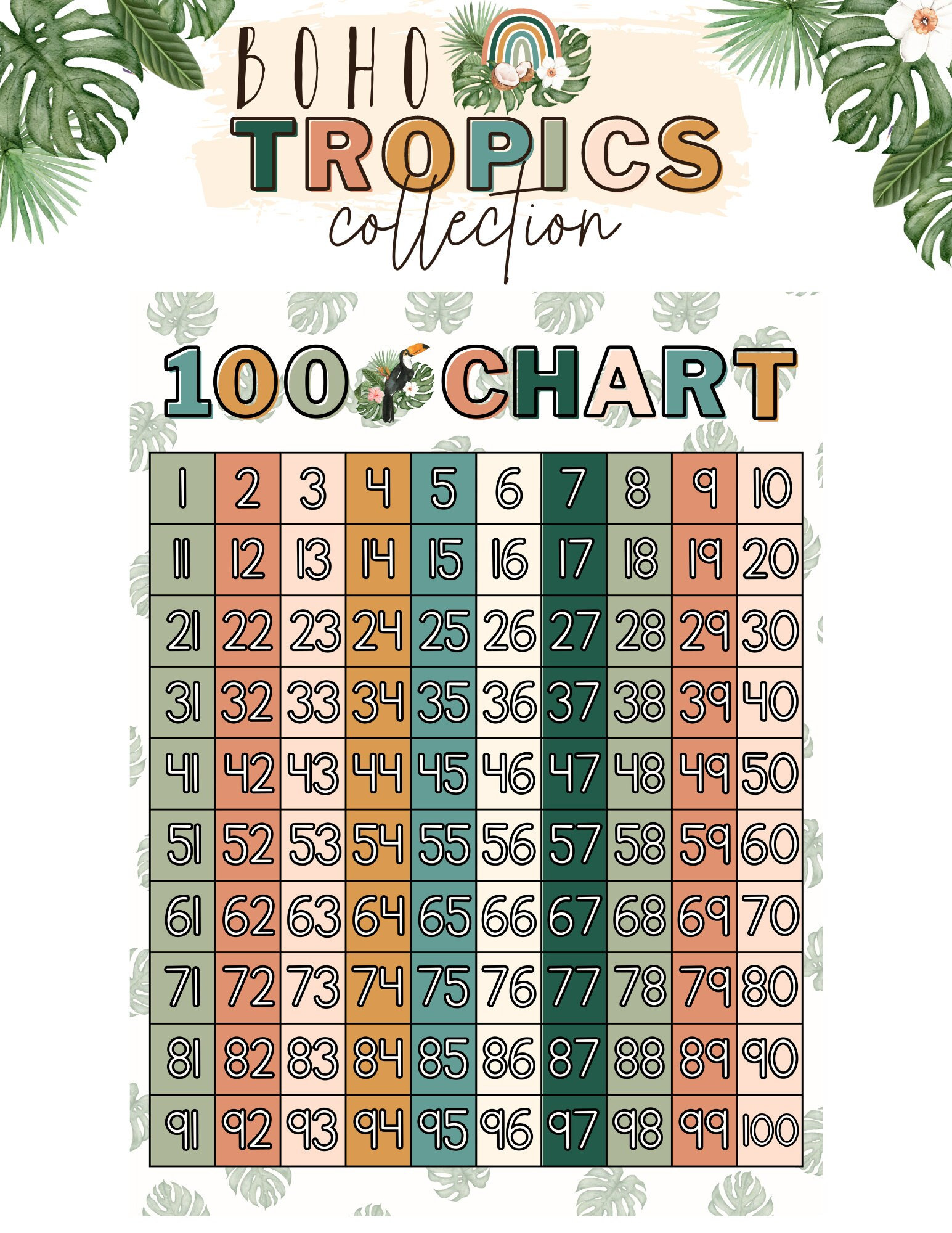 Boho Tropics Interactive 100 Chart - Etsy