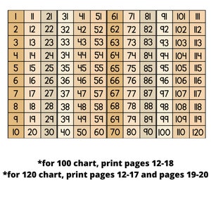 Neutral Boho Rainbow Classroom Math Displays - Etsy