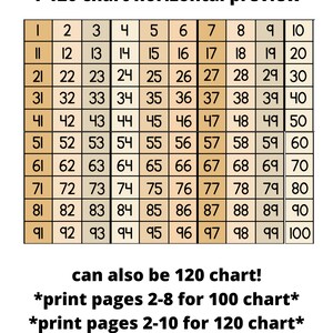 Neutral Boho Rainbow Classroom Math Displays - Etsy
