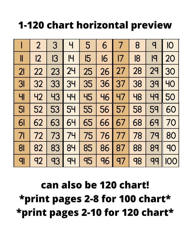 Neutral Boho Rainbow Classroom Math Displays - Etsy