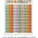 Groovy Boho Interactive 100 Chart - Etsy