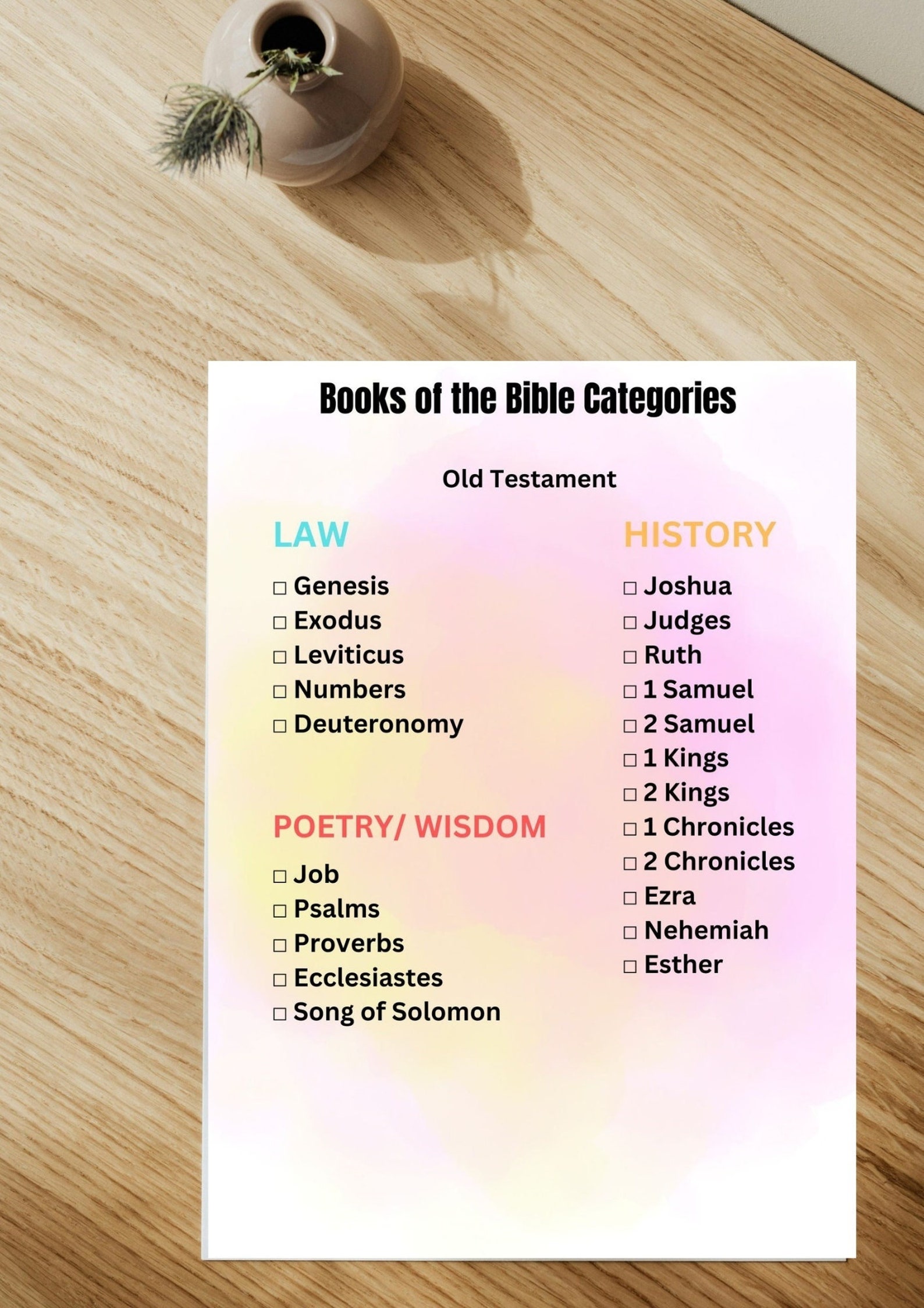 Books of the Bible Categories Tracker A4 - Etsy