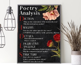 Poetry Analysis Poster AP Literature English Classroom