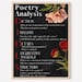 Poetry Analysis Poster, AP Literature, English Classroom Decor ...