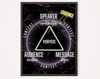 Rhetoric Classroom Poster - Etsy