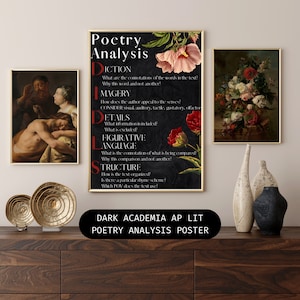 Poetry Analysis Poster, AP Literature, English Classroom Decor ...
