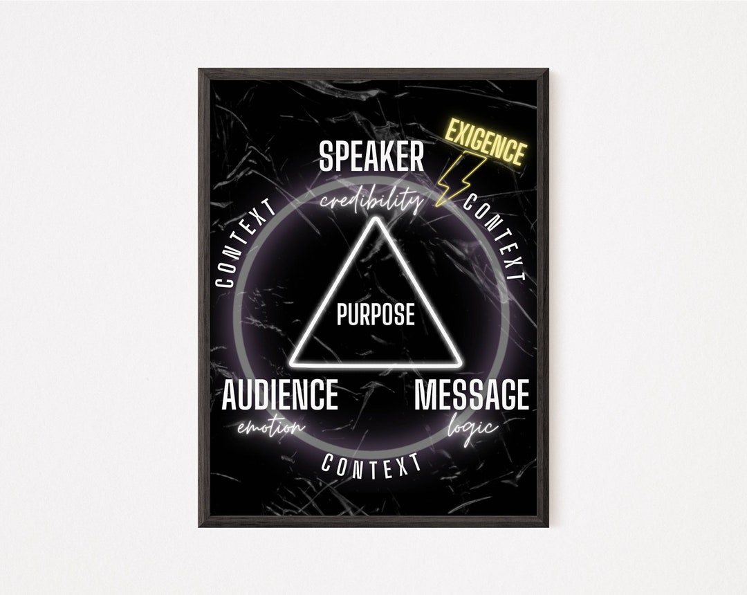 Rhetorical Triangle Digital Download | English Classroom | Class Decor ...