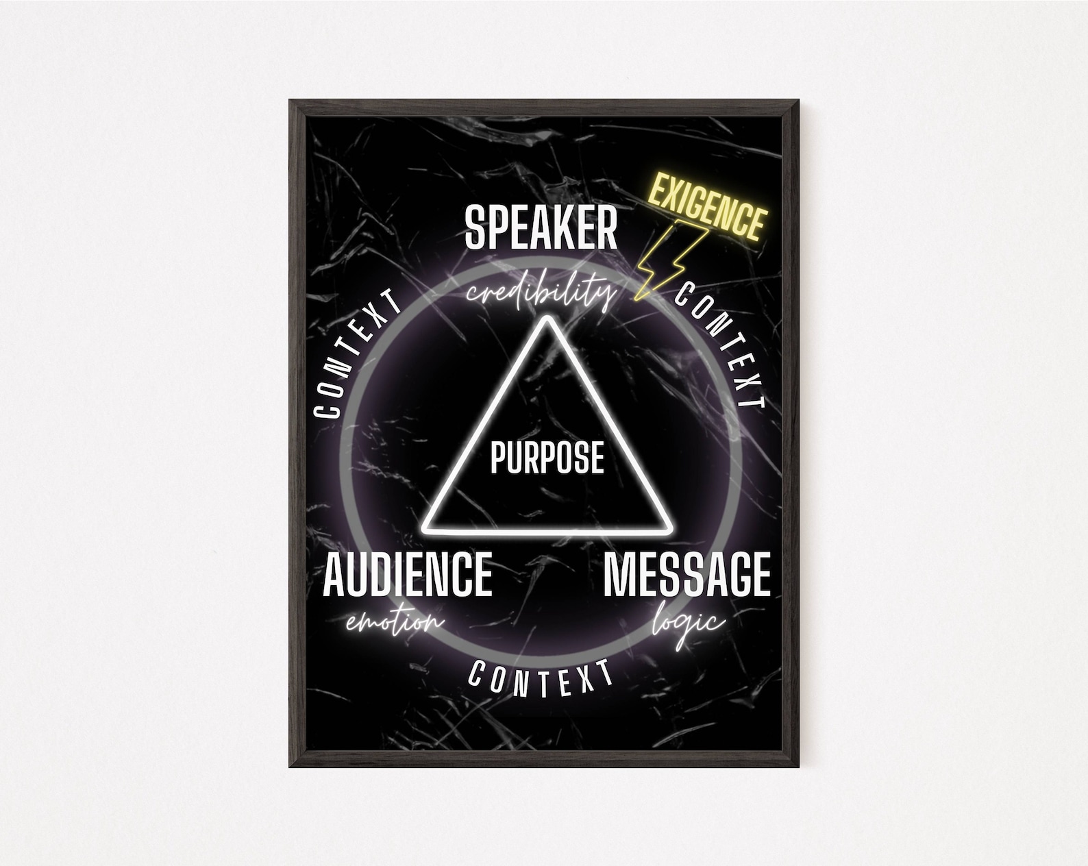 Rhetorical Triangle Digital Download English Classroom - Etsy