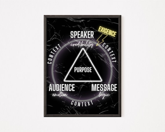 Rhetorical Triangle Digital Download English Classroom - Etsy