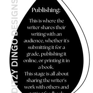 The Writing Process Posters (set of 6) Digital Download | English ...