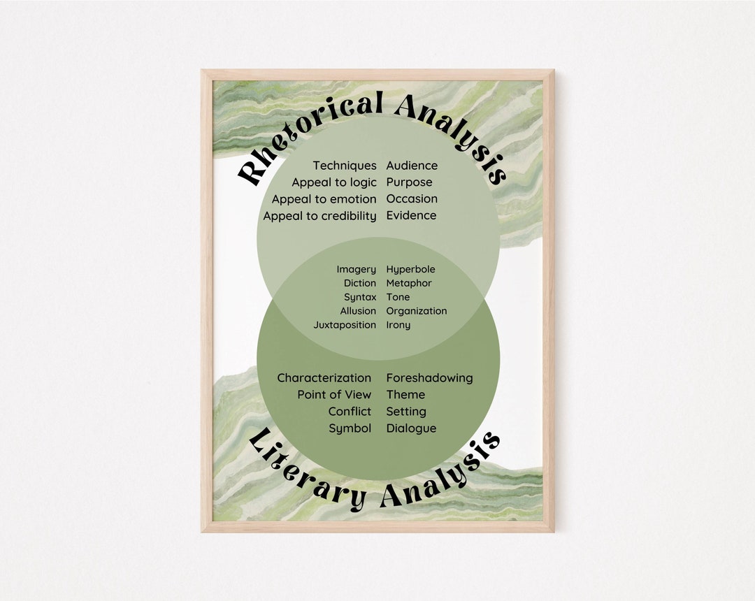 Rhetorical Vs Literary Analysis Poster English Classroom Decor Rhetorical Vs Literary Analysis Poster English Classroom Decor