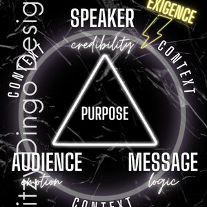 Rhetorical Triangle Digital Download | English Classroom | Class Decor ...