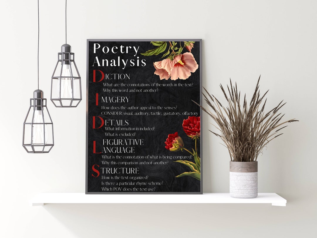 Poetry Analysis Poster, AP Literature, English Classroom Decor ...