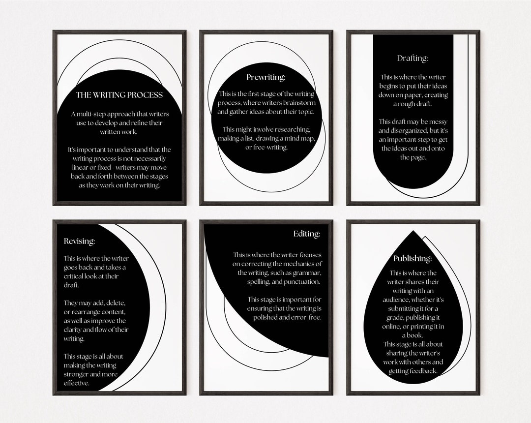 The Writing Process Posters (set of 6) Digital Download | English ...