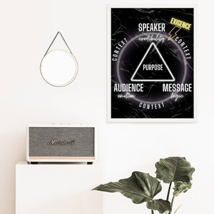 Rhetorical Triangle Digital Download | English Classroom | Class Decor ...