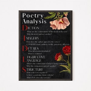 Poetry Analysis Poster, AP Literature, English Classroom Decor ...