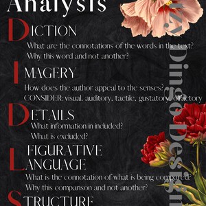 Poetry Analysis Poster, AP Literature, English Classroom Decor ...