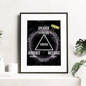 Rhetorical Triangle Digital Download | English Classroom | Class Decor ...