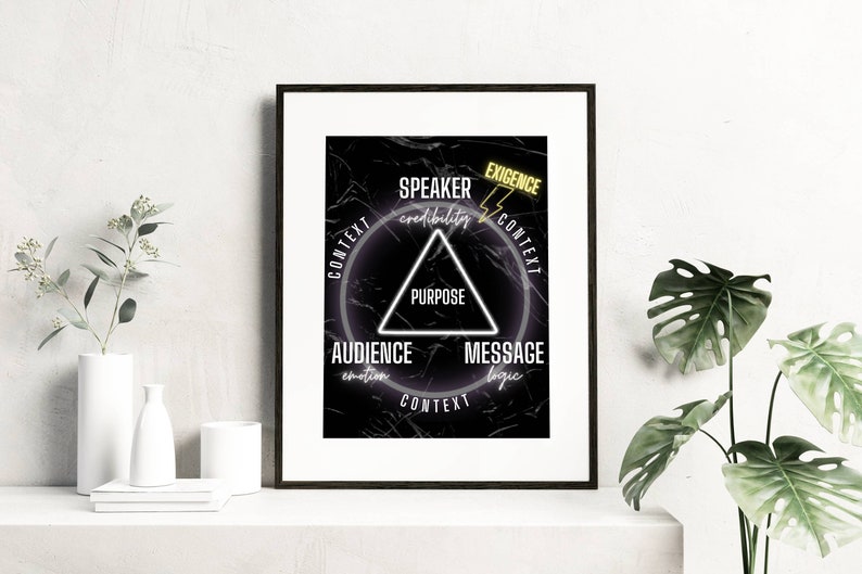 Rhetorical Triangle Digital Download English Classroom - Etsy