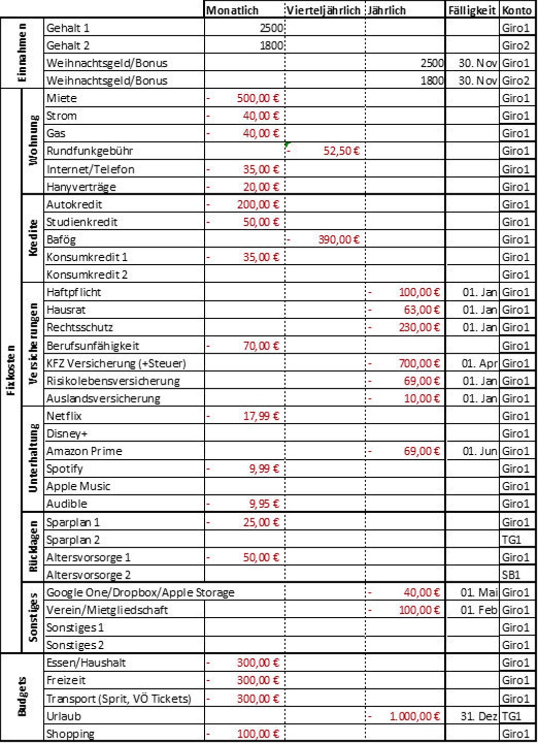 Deutsches Tool zur Finanzplanung in Excel zum Durchleuchten deiner ...