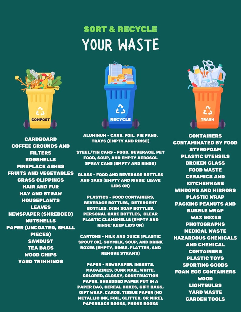 Compost-recycling-trash Printout - Etsy