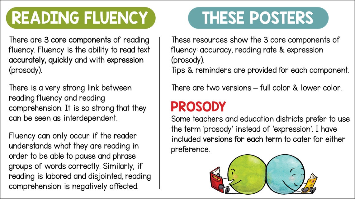 Reading Fluency Posters, Classroom Decor, Printable PDF Education Tools ...